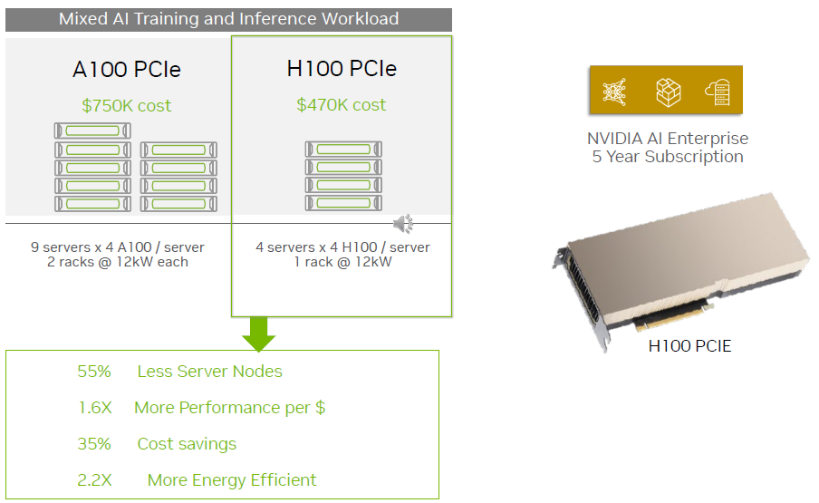 Introducing NVIDIA H100, the Next Generation of Accelerated Computing